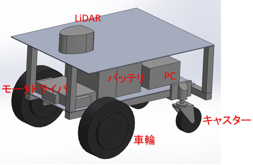 自律移動ロボット（AMR）のモデリング (ROS2) – 有限会社はじめ研究所